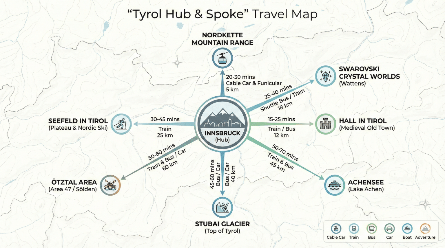 yrol 2026 Guide: Innsbruck Itineraries, Costs & Logistics